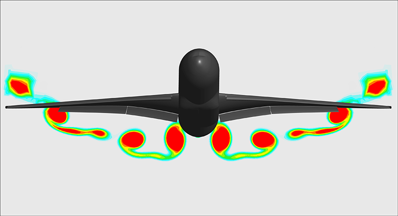 Achieving 20 300x Performance Improvements For Cfd Flow Solver Code Leo Openacc